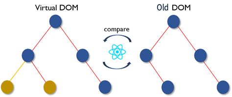 Why React Keys Matter An Introduction