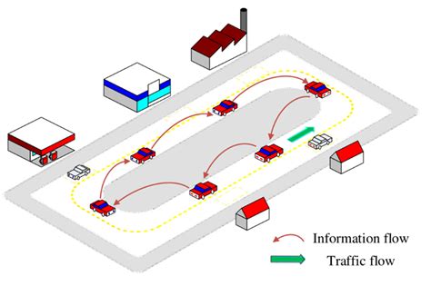 智能车辆团队论文在IEEE Transactions on Intelligent Vehicles发表 湖南大学智能车辆课题组HIVE