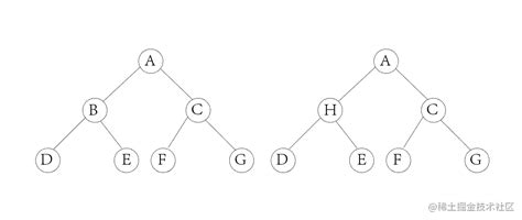 Vue中的diff算法深度解析 Vue模板编译与diff算法 Csdn博客