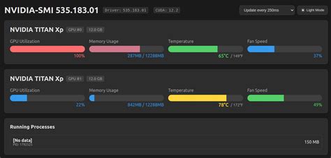 Github Jackccrawford Nvidia Gpu Perf Monitor A Modern Intuitive Dashboard For Real Time