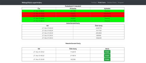 Rfid Access System Via Web Interface With Esp8266 Products And
