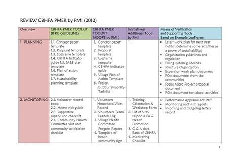 CBHFA Resilience Library