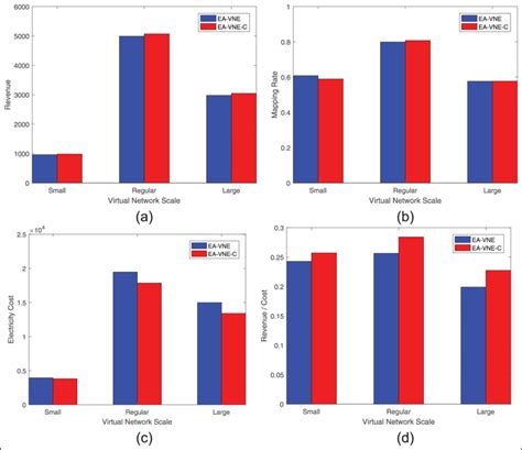 Comparisons Between Our Algorithm And The State Of The Art Algorithm