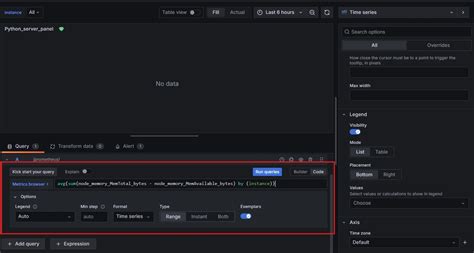 how to calculate average memory usage in prometheus signoz