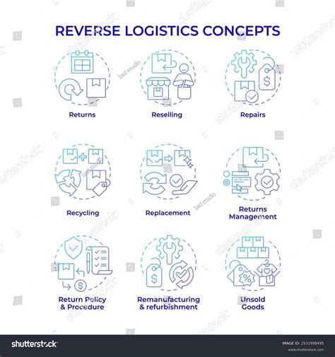 Reverse Logistics Blue Gradient Concept Icons Stock Vector Royalty Free 2531998495 Shutterstock