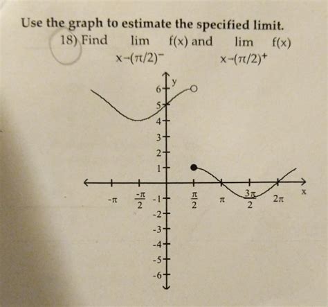 solved use the graph to evaluate the limit 17 lim f x x 0