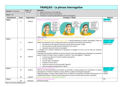 Affichage Phrase Interrogative Ce2