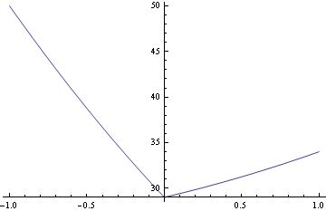 Plot D Mathematica Westchecks
