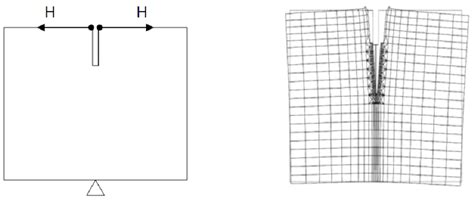 Finite Element Analysis A Boundary Conditions B Deformed Mesh