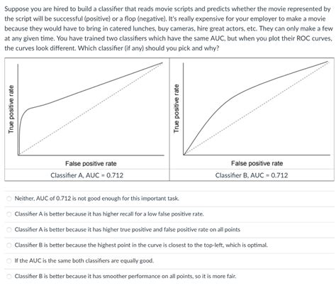 Solved Suppose You Are Hired To Build A Classifier That
