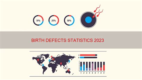 Birth Defects Statistics 2023 Facts And Data
