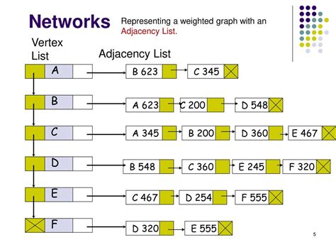 Weighted Graphs: Networks - ppt download