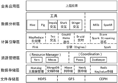 Hierarchical Interconnection Method And Device For Multiple Big Data Centers Eureka Patsnap