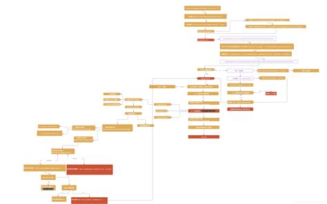深入mybatis源码解读～手把手带你debug分析源码mybatis Debug Csdn博客