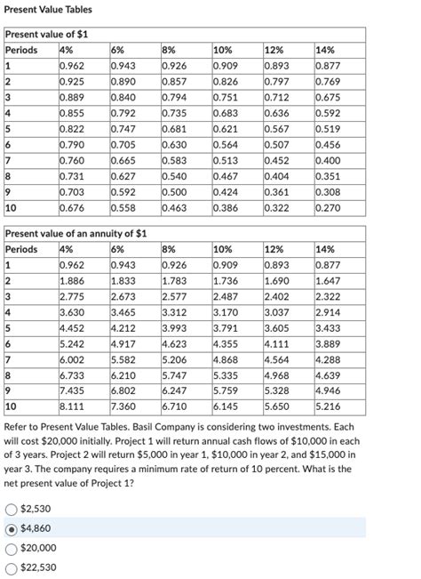 solved present value tablesrefer to ﻿present value tables