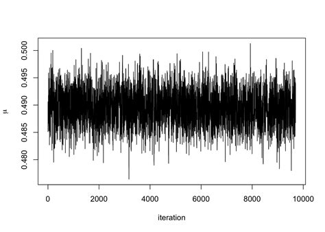 Chapter 5 Markov Chain Monte Carlo Bayesian Inference And Computation