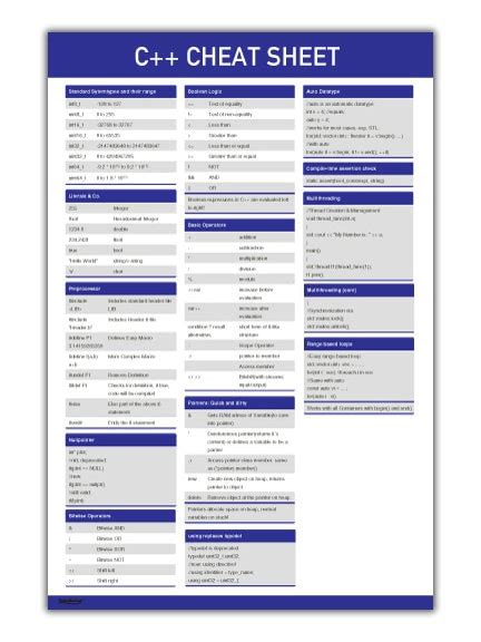 C Computer Programming Language Quick Reference Educational Aid Cheat