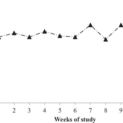 Heat Stress Effects On Poultry Birds A Illustration Of Download Scientific Diagram