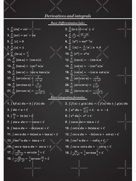 Derivatives And Integrals Poster For Sale By ScienceCorner Redbubble