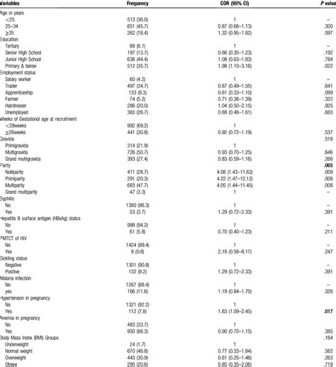 binary logistic regression analysis of factors associated with prenatal