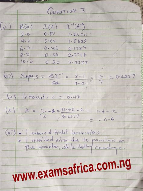2025 Neco Physics Questions And Answers Exams Africa