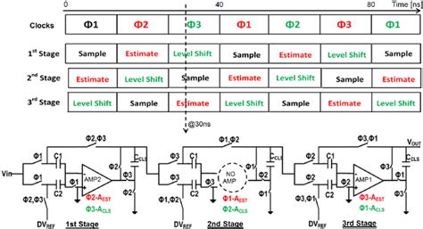 The Three First Mdacs Of The Pipeline Adc And The Timing Diagram For
