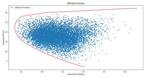 Mean Variance Portfolio In Python A Comprehensive Practical Guide QuantifiedStrategies Com