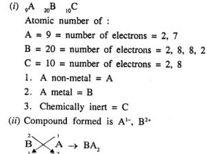 Atomic Structure Dalal Simplified Class ICSE Chemistry Solutions ICSEHELP