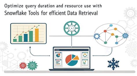 5minsnowflake Newsletter On Linkedin Optimizing Snowflake Query Performance Advanced