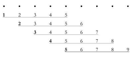 Array Organization Chart By Richard Toop Starting And