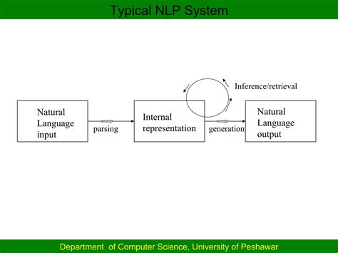 lec 15 16 17 nlp machine translation ppt programming languages