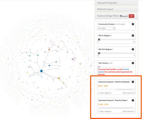 Network Analysis Built In Network Visualizer Communalytic A No