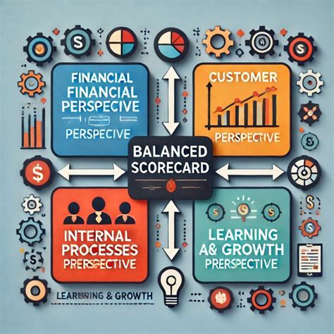 경영실적보고서 Pdca로 실적보고서 쓸 때 성과분석 기법 Bsc와 로직모델 네이버 블로그