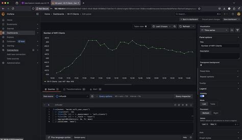 Cisco Meraki Api For Wifi Analytics