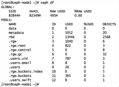 cluster utilization statistics