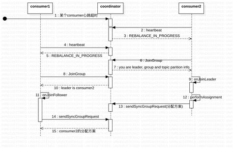 《apache Kafka源码分析》——clients Forrest Hus Blogs