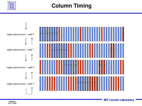 Ppt Proposed Parallel Architecture For Matrix Triangularization With