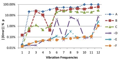 Efficiency Of The P Refinement Download Scientific Diagram