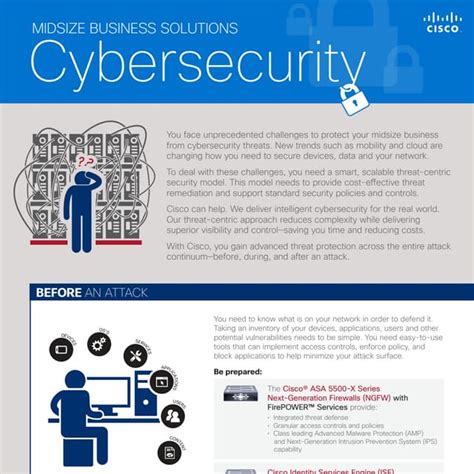 Sandbox Security Docx