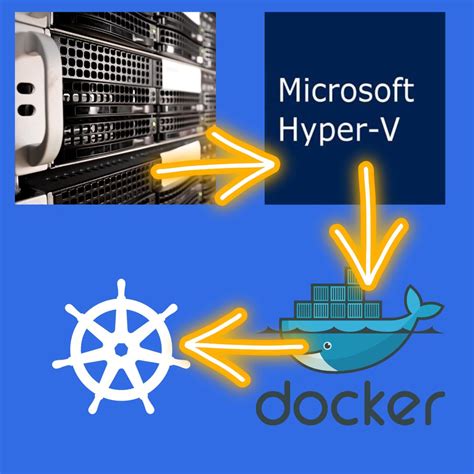 Łukasz Kołodziej On Linkedin Kubernetes Digitaltransformation Devops Cloudcomputing
