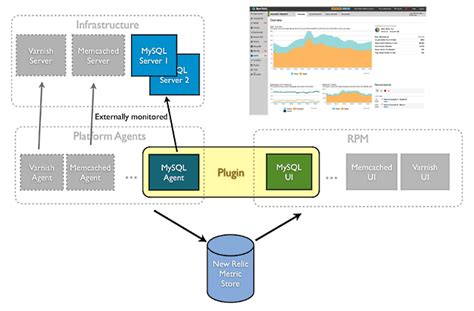 Platforminfrastructurepng בלוג ארכיטקטורת תוכנה