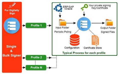 pdf signer software bulk pdf signer