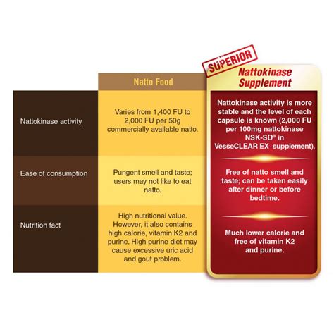 Vesseclear Ex Lifestream Group Afc Japan Labo Nutrition Excellent Ingredients And Formulations