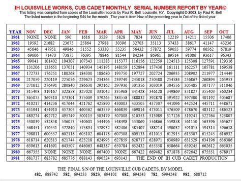 Cub Info IH Cub Cadet Tractor Forum