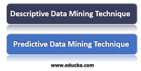 Models In Data Mining Techniques Algorithms Types