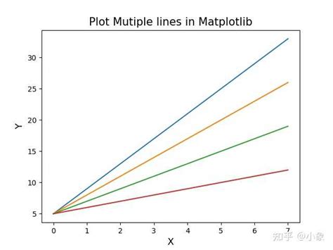 如何在 Python Matplotlib 中绘制多线图？ 知乎