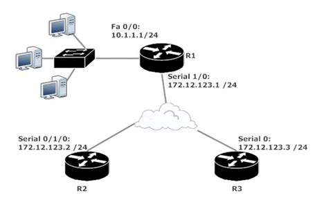 Passive Interface Network The Bryant Advantage