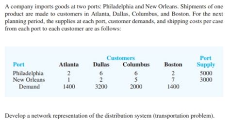 Solved For Quanitative Methods For Business Classquestion