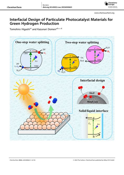 Pdf Interfacial Design Of Particulate Photocatalyst Materials For Green Hydrogen Production