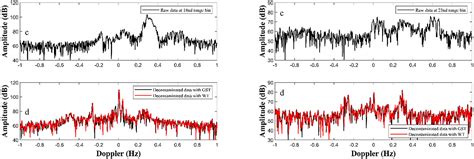 Correction Of Ionosphere Phase Contamination Of High‐frequency Hybrid Sky‐surface Wave Radar